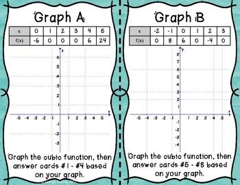 Key Features Of Cubic Functions Task Cards AR A By Jstalling TPT