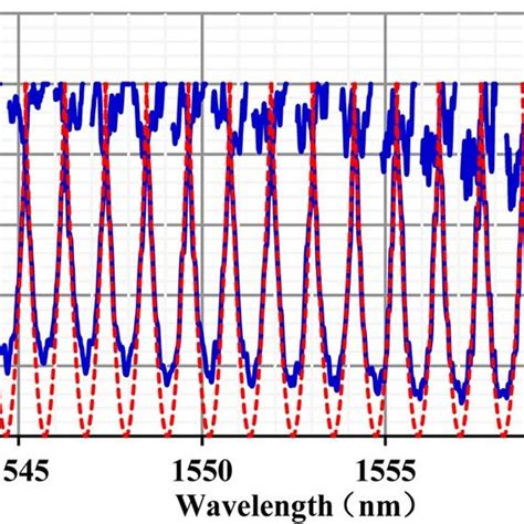 Construction Of The Second Order Optical Differentiator Download Scientific Diagram
