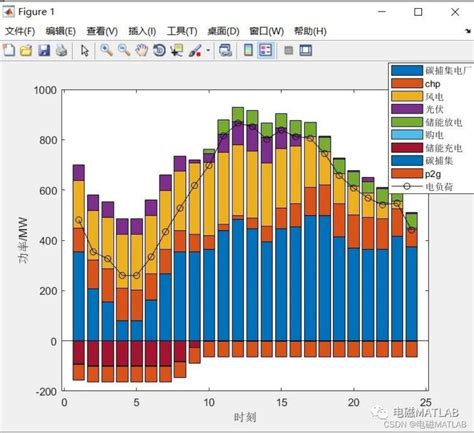 基于合作博弈的综合能源系统电 热 气协同优化综合能源系统合作博弈的原理 Csdn博客