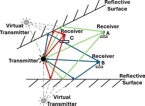 Figure 6 From A Deep Learning Framework For Wireless Radiation Field