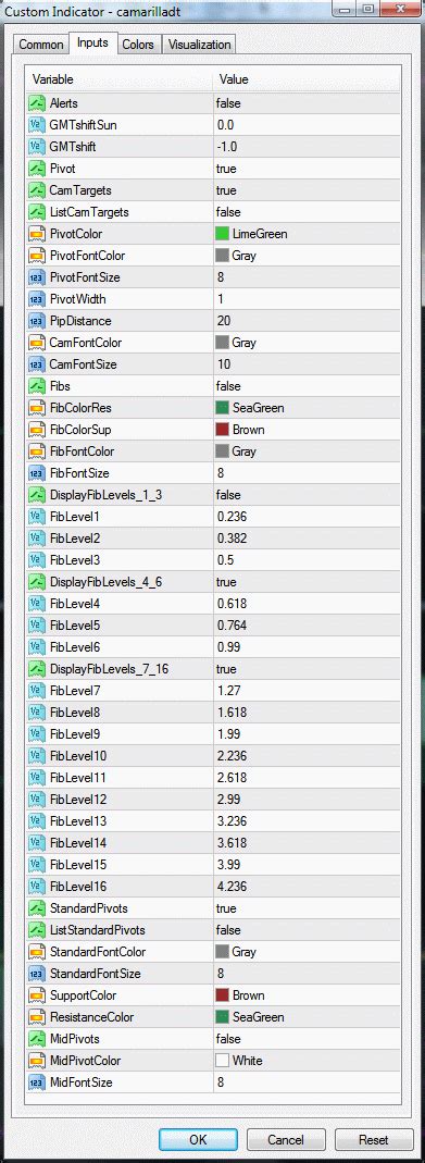 Expert Advisor Property Window Request Expert Advisor Mql4 And Metatrader 4 Mql4