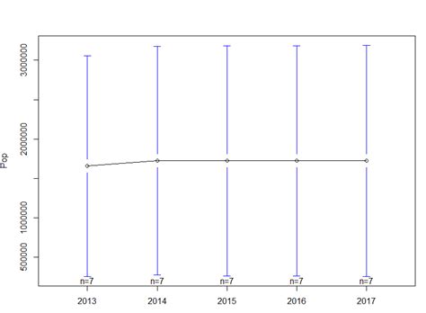 Dataframe Confidence Intervals In R Not Shown In Output Stack Overflow
