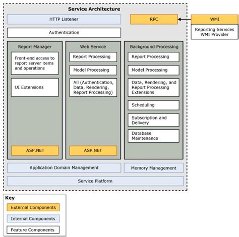 Building Your First Ssrs Report Codeproject