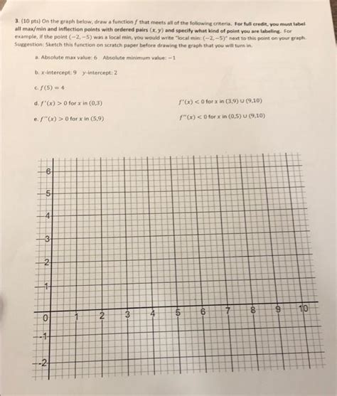 Solved Pts On The Graph Below Draw A Function F Chegg