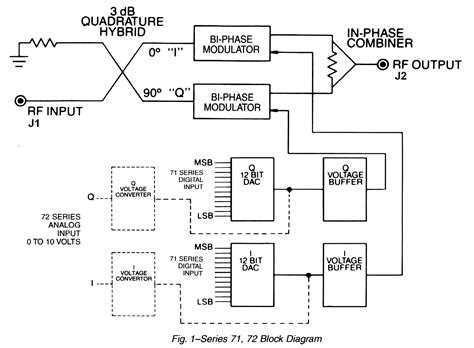 microwave rf iq vector modulators