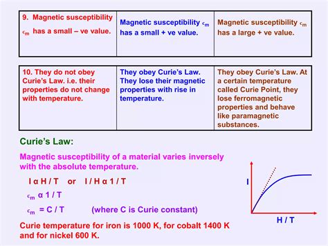 Class 12th Physics Magnetism Ppt Ppt