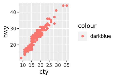 134 Aesthetic Mappings Ggplot2