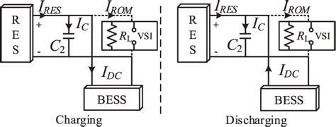figure 1 from model predictive control of bidirectional dc dc