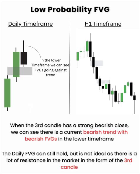 Understanding Different Fvgs⭐ Credits Arjoio A Thread🧵 Thread From Ishowcharts Ishowcharts