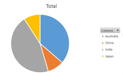 logstash how to draw pie chart visualization in kibana with the data
