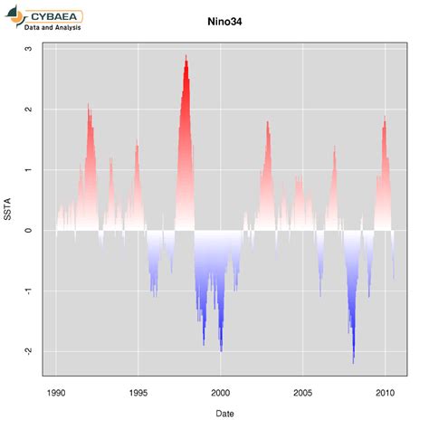 area plots with intensity coloring make money from data cybaea