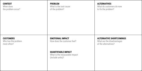 Problem Statement Canvas For Startups And Innovation Teams De Toolbox
