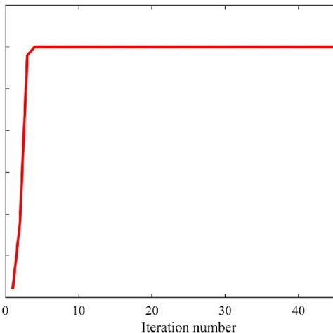 Iterative Procedure Of Stacking Sequence Optimization Under N X 450 Nmm Download