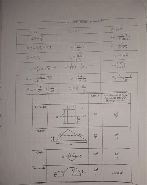 Formula Sheet Fluid Exam Flum102 F Pgl Gm Formula Sheet Fluid Mecharics Ii F Pgay F Pgah