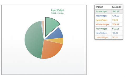 HTML Canvas Graphs And Charts Tutorials Tools