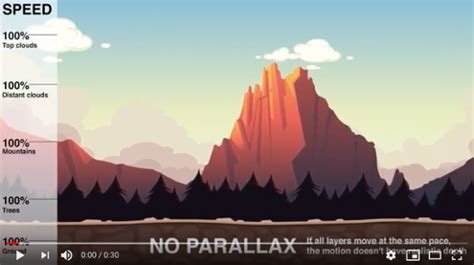What Is Parallax Scrolling A Killer Website Design You Need To See