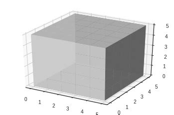 Python Drawing A D Cube And Writing Text Next To It Stack Overflow