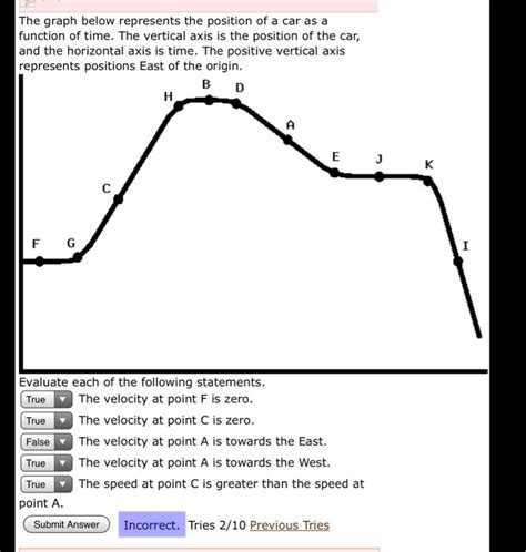 solved the graph below represents the position of a car as function of
