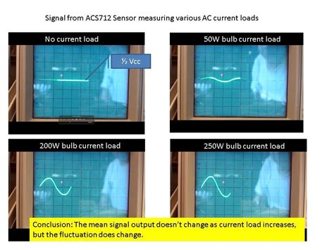 Đo Lượng điện Năng Tiêu Thụ Của Một ổ Cắm điện Ac Bằng Arduino Cộng