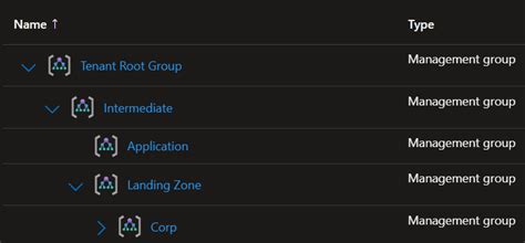 Azure Management Group Cannot Add Subscription If Owner Via Security Group Microsoft Qanda