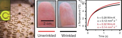 Multimodal Epidermal Devices For Hydration Monitoring Kaitlyn Crawford