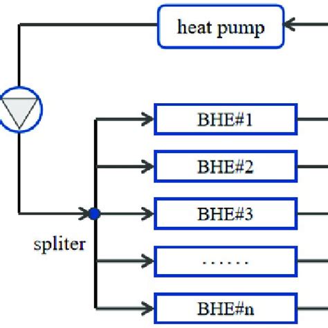 Schematic Diagram Of Shallow GSHP Network Model In OGS TESPy Download Scientific Diagram