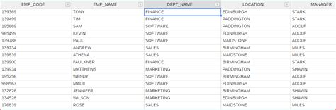 Expose Odata Servicesurl For Calculation View In Sap Community