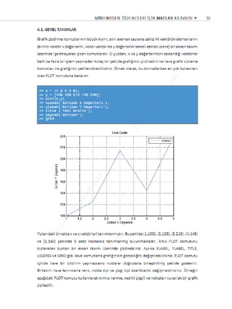Matlab Graphics Pdf