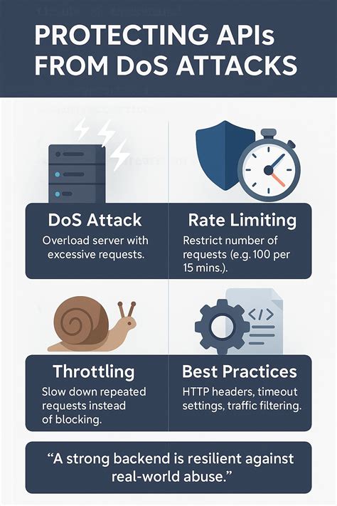 100daysofbackend backendsecurity 100daysofcode nodejs ratelimiting… dhruv kachwala