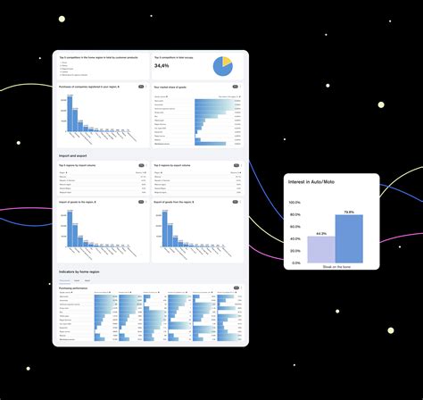 Analytics Dashboard On Behance