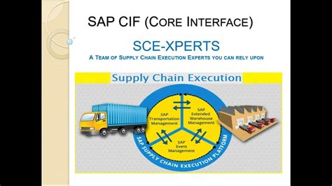 Sap Cif Core Interface Learn Sap Youtube