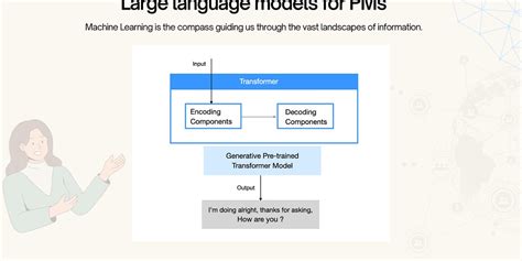 Llms For Product Managers Product Mindsets Newsletter
