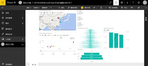 power bi 天微資訊股份有限公司