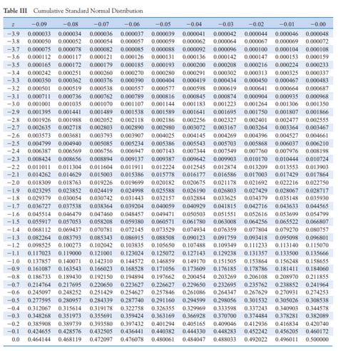 This Is Appendix Table III Table III StudyX