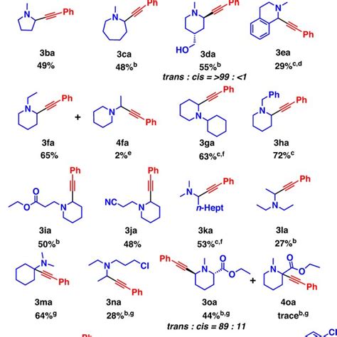 Tertiary Amine Substrate Scope Of The Combined Catalytic System Download Scientific Diagram