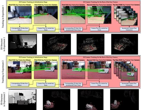 Illustration Of Two Experiment Examples For The 3d Reconstruction Of Download Scientific