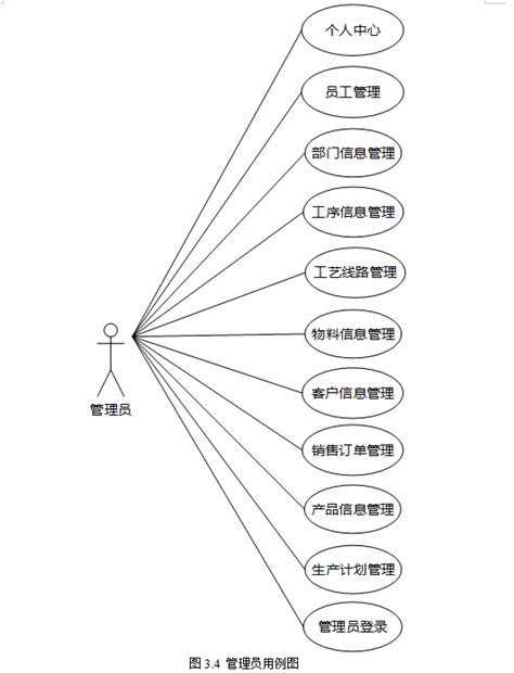 基于springbootmes生产制造执行系统 生产制造管理系统，附源码 数据库 论文 开题报告 ppt，包安装调试 基于spingboot的