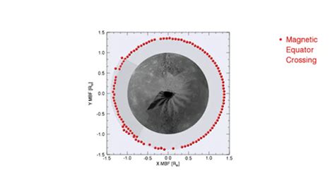 Movie Of Mercurys Magnetic Equator Versus Longitude Nasa Science