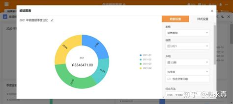 数据分析 如何对年终销售数据进行可视化分析快速搞定统计图表 知乎