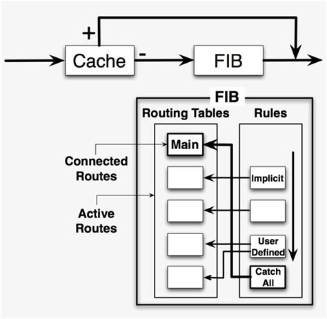 File Fib Routing Information Base Transparent PNG X Free Download On NicePNG