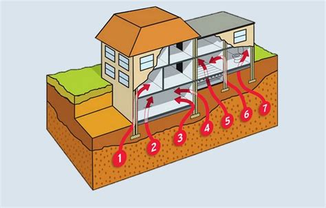 Everything You Need To Know About Radon Gas Testing And Why Its Important St Marys Cathedral