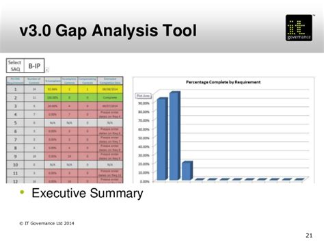 Pci Dss Gap Analysis Report Template 1 PROFESSIONAL TEMPLATES