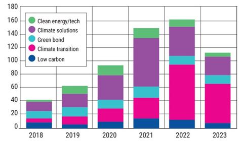 Unstoppable Rise Of Passive Climate Funds Pa Future