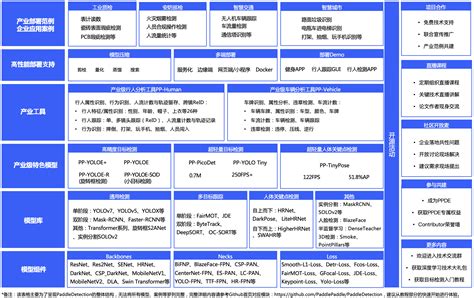 Py Sues 260 On Pypi Security And Maintenance Data For Open Source Software