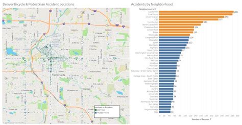 samuel phillips on linkedin dataanalytics dataanalysis tableau sql