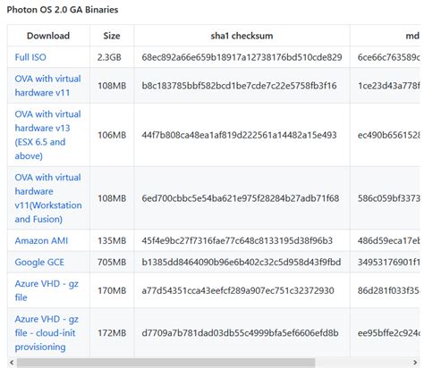 Photon Os Deep Dive Part 1 Virtual Graveyard