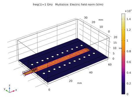 Simulating An Sma Connector On A Grounded Coplanar Waveguide Comsol Blog