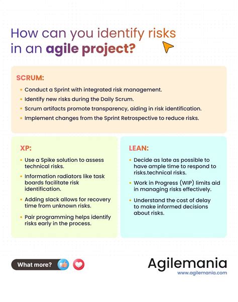 Agilemania On Linkedin Agile Scrum Agilecertification Agileleadership Agilemethodology…
