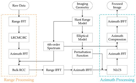 an improved nlcs algorithm based on series reversion and elliptical