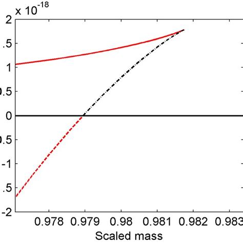The Deethanizer Column Specifications Download Table